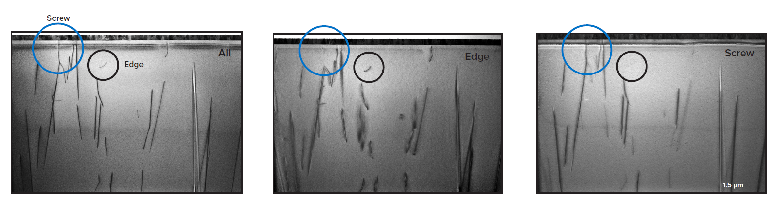 LED characterization | Process Control | EAG Laboratories