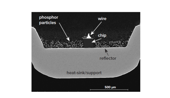 LED characterization | Process Control | EAG Laboratories