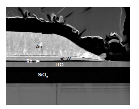 LED characterization | Process Control | EAG Laboratories