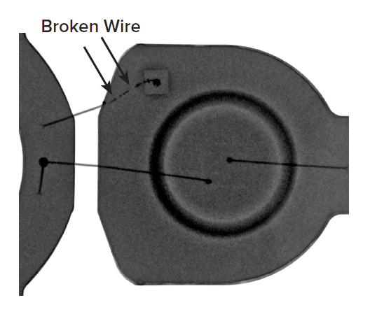 LED characterization | Process Control | EAG Laboratories