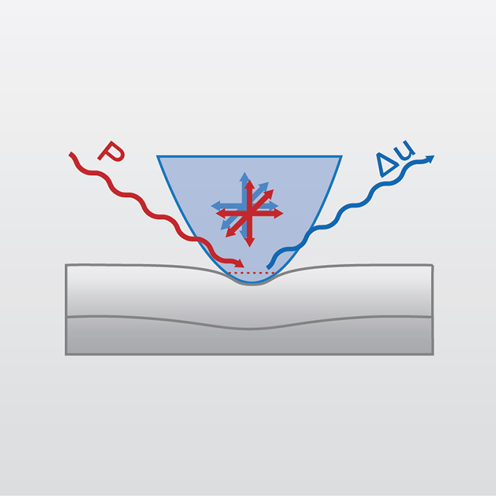 Nanoindentation | Mechanical Characterization | EAG Laboratories