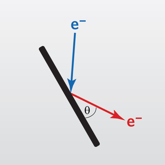 EBSD | Electron Backscatter Diffraction | EAG Laboratories