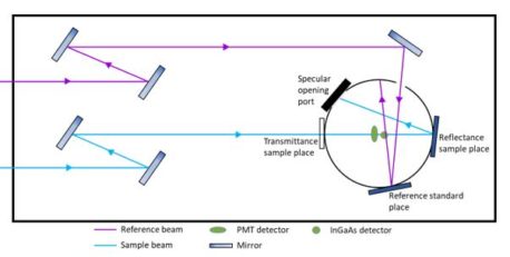 UV/VIS/NIR Spectroscopy | Ultraviolet-Visible | EAG Laboratories