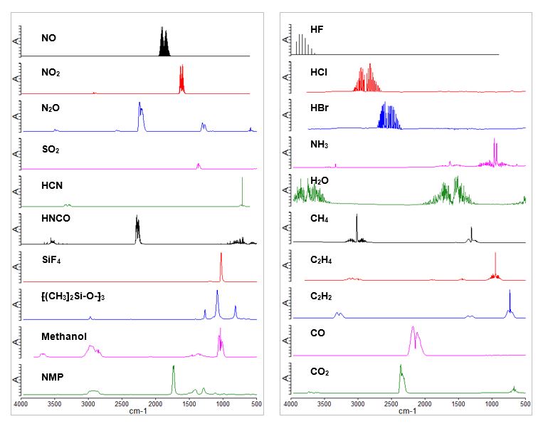 Software For Ftir Spectrum Analysis At Paul Manzano Blog Software For Ftir Spectrum Analysis At Paul Manzano Blog