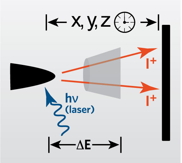 Atom Probe Tomography | APT | EAG Laboratories