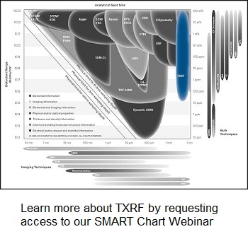 Total Reflection X-ray Fluorescence | EAG Laboratories