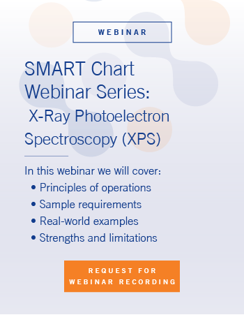 XPS Spectroscopy | X-ray Photoelectron Spectroscopy | XPS-ESCA