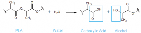 Material Reliability Test of PLA Polymer Degradation