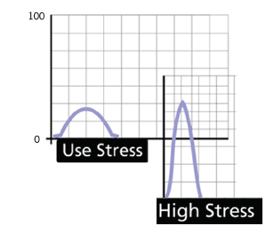 Product Reliability Test of a Bluetooth Speaker