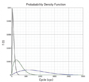 Product Reliability Test of a Bluetooth Speaker