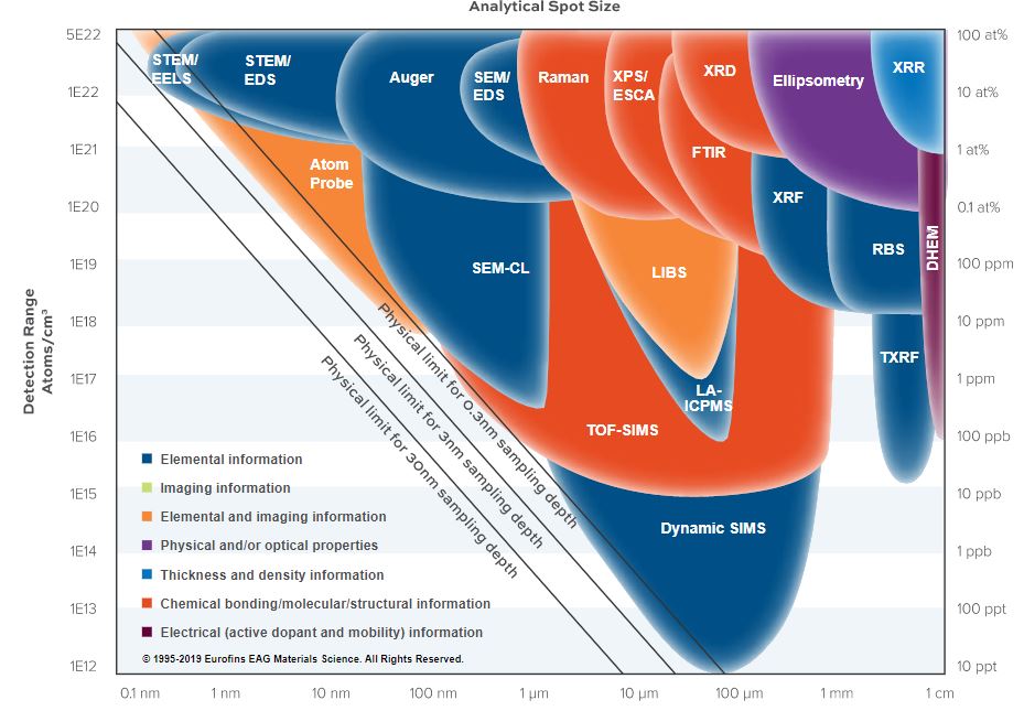 Our Techniques - EAG Laboratories