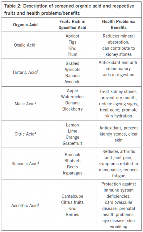 Screening Multiple Analytes of the Same Chemical Family: HPLC and ...