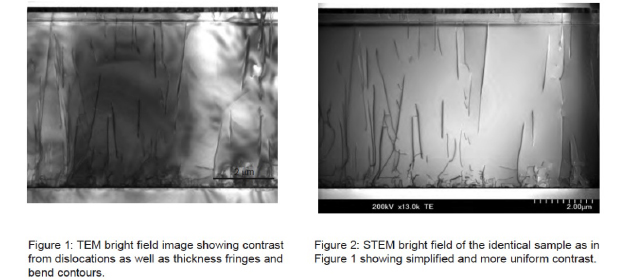 Threading Dislocation | GaN using STEM | EAG Laboratories