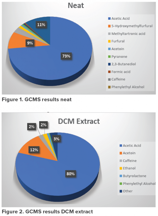 What’s in your Kombucha extract?
