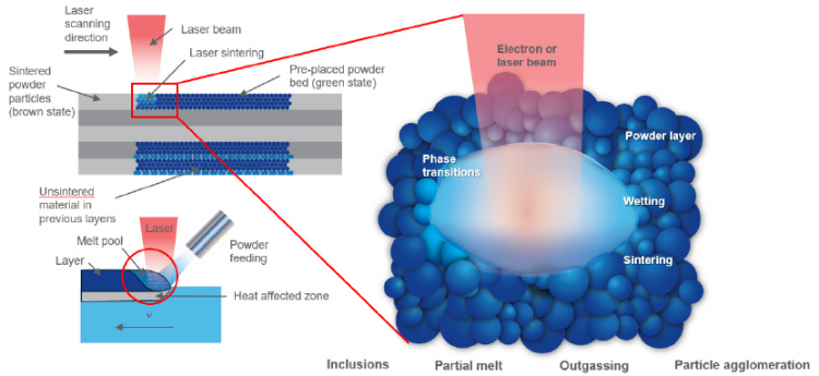 Quality of metal powder feedstocks for additive manufacturin
