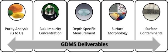 Meeting Material Purity Requirements with GDMS