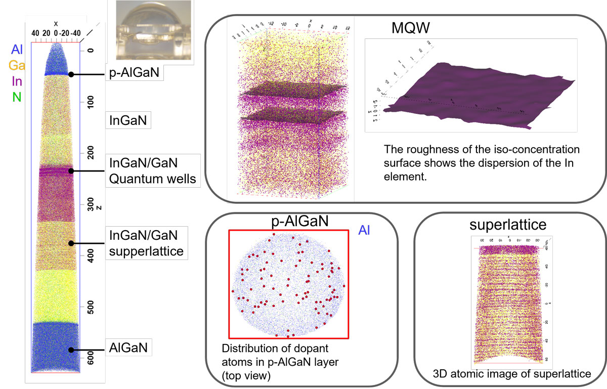 High Detection Sensitivity at the Nanoscale Level – APT - EAG Laboratories