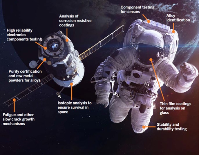 Aerospace Materials Testing | EAG Laboratories | +1 800-366-3867