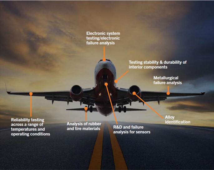 Aerospace Materials Testing | EAG Laboratories | +1 800-366-3867