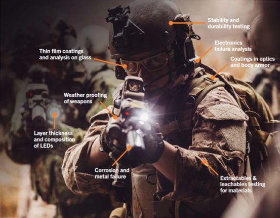 Defense Materials Testing | Electronics Tests | EAG Laboratories