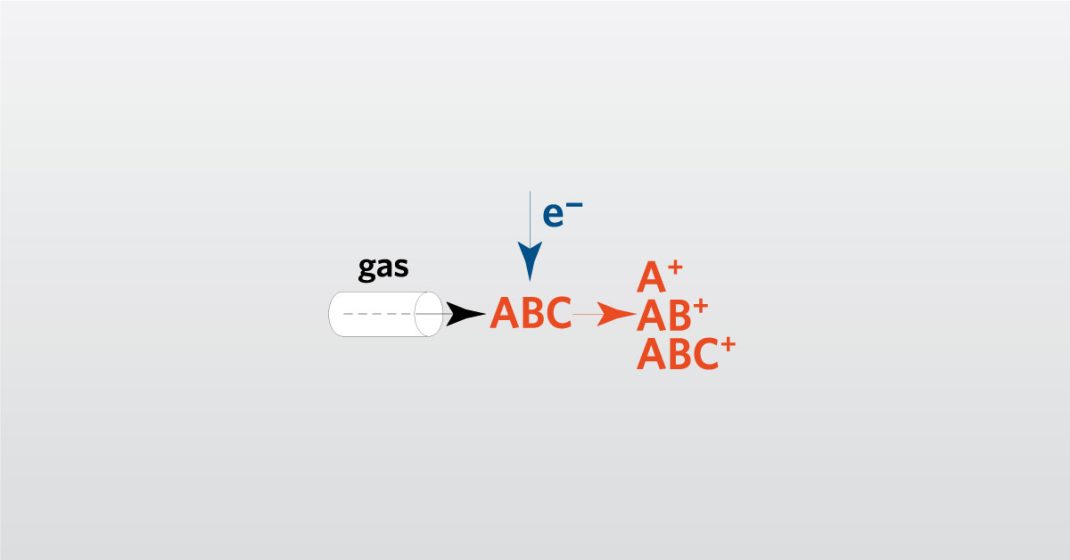EAG Laboratories | The Global Leader in Materials Testing