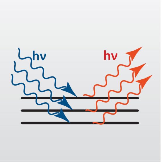 Ellipsometry | Spectroscopic Ellipsometry | EAG Laboratories