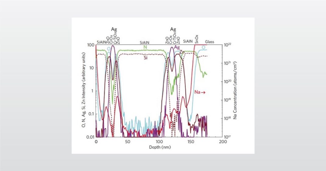 Elemental Depth Profiling Analysis for the Aerospace & Defense Industry