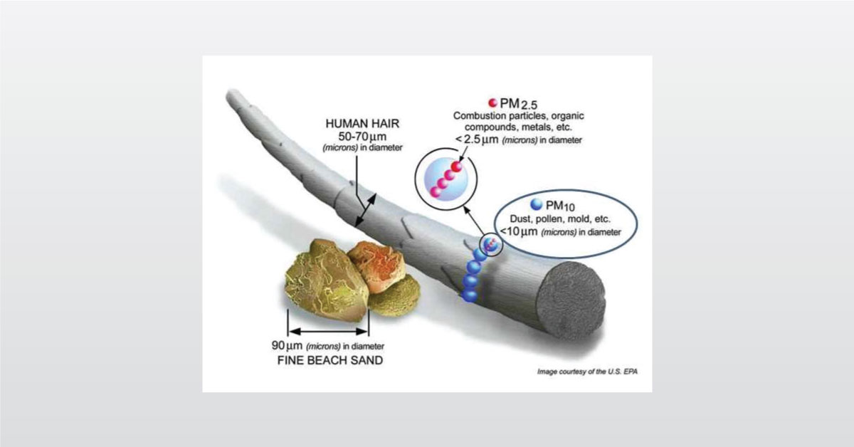 Particle Characterization Webinar Particle Characterization Webinar