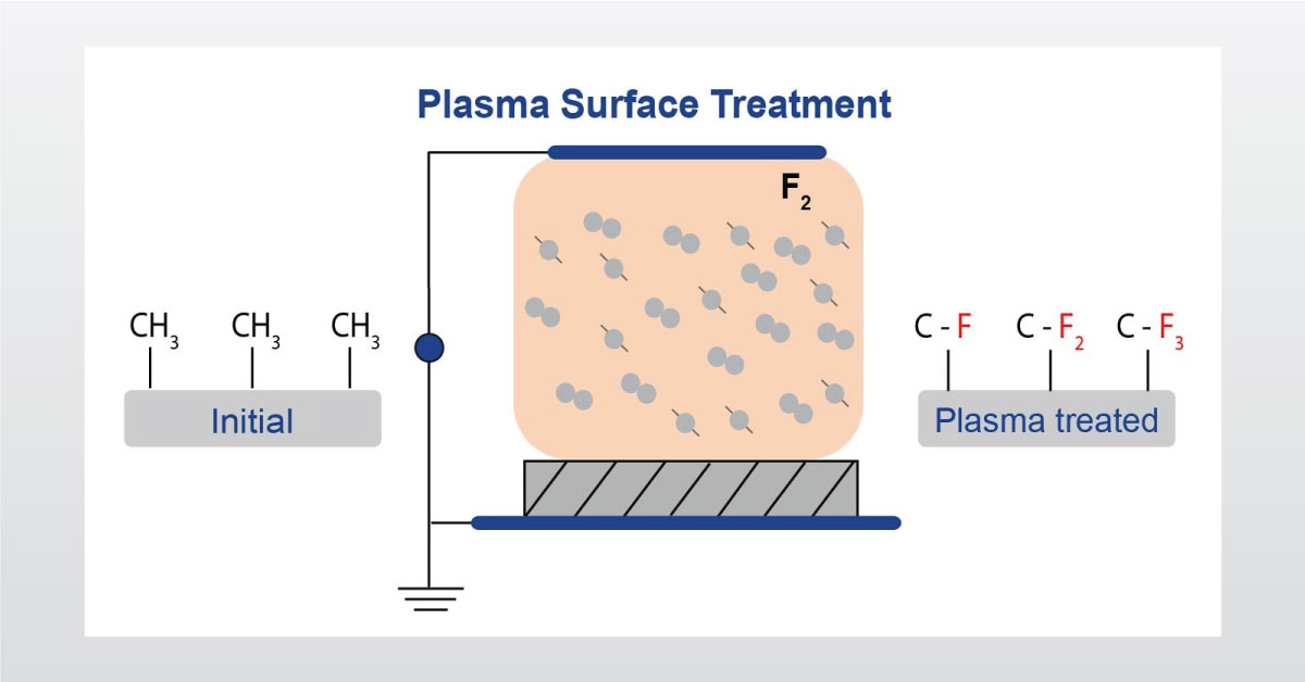 Characterization of Plasma Altered Polymer Surfaces Webinar - EAG ...