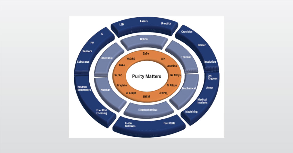Trace Analysis Webinar