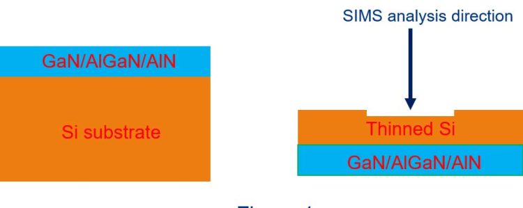 SIMS Analysis of Al and Ga Diffusion - EAG Laboratories