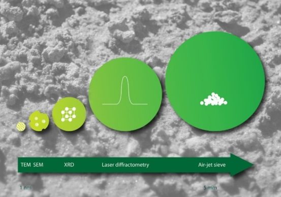Particle Size Characterization - EAG Laboratories
