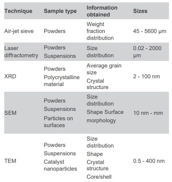 Particle Size Characterization - EAG Laboratories