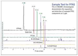 Restricted Substances Impact Everyday Products - EAG Laboratories