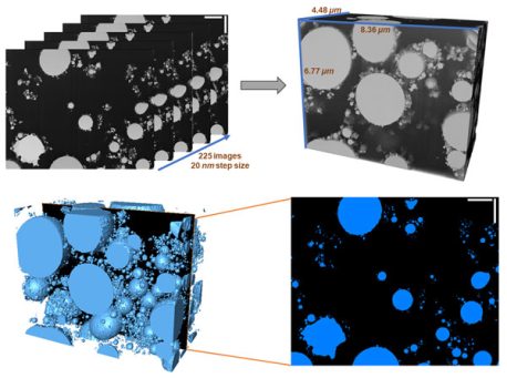 Statistical Analysis of Three-Dimensional Particles Using FIB-SEM ...
