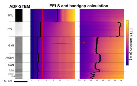 EAG Laboratories | The Global Leader in Materials Testing