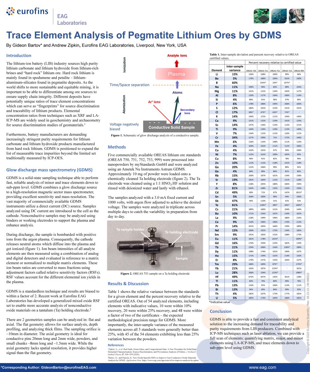 EAG Scientists Present New Research on Hard Rock Lithium Ore
