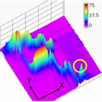 Thermal Imaging Solutions for Microelectronics and Optoelectronics ...